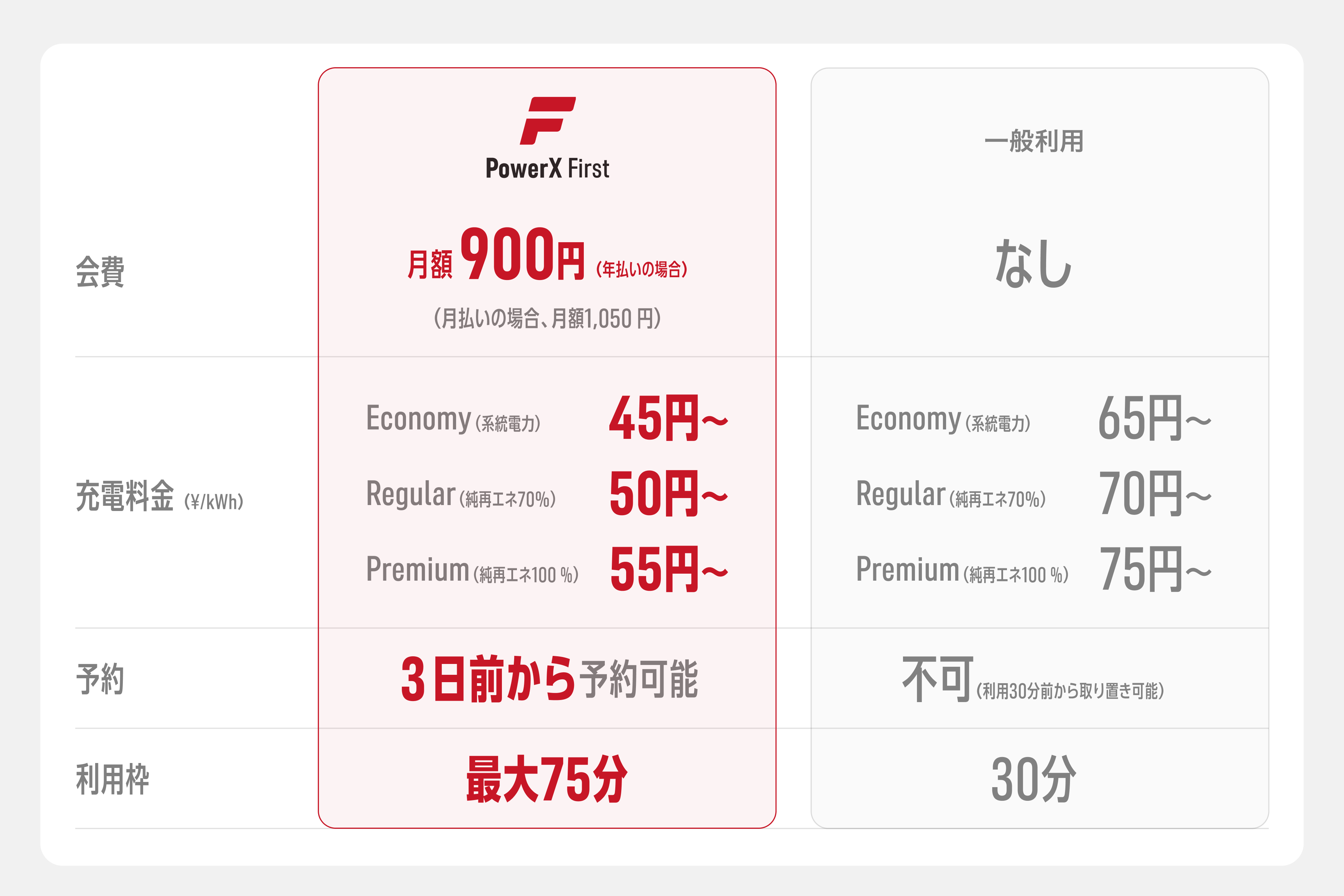 PowerX Firstに入会した場合は会費と充電料金がかかるのでしょうか？ – PowerXヘルプ